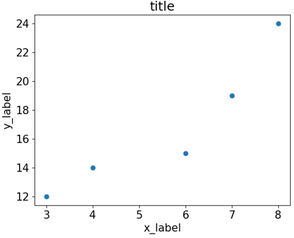 How to Easily Change Font Sizes on Matplotlib Plots - PSYCHOLOGICAL STATISTICS