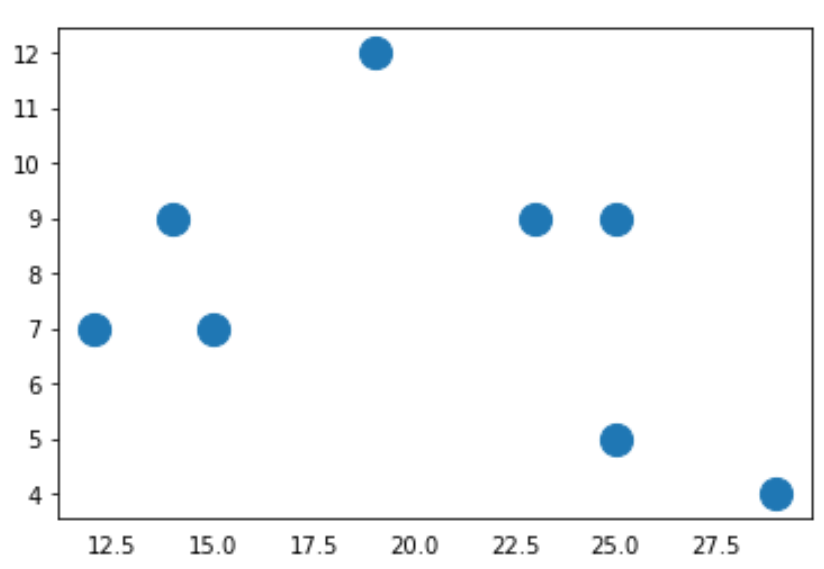 BEST Way To Remove Ticks From Matplotlib Plots