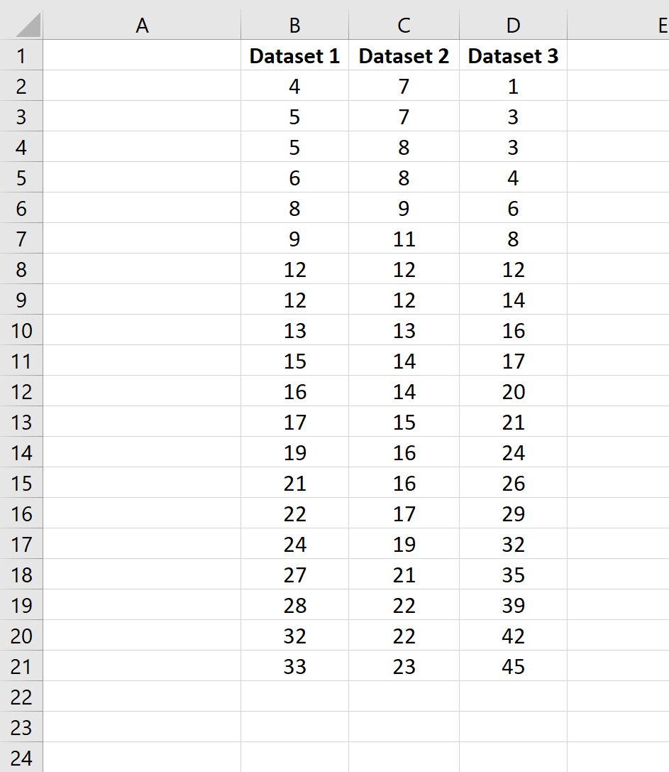 Learn To Calculate Mean And Standard Deviation Using Excel ...