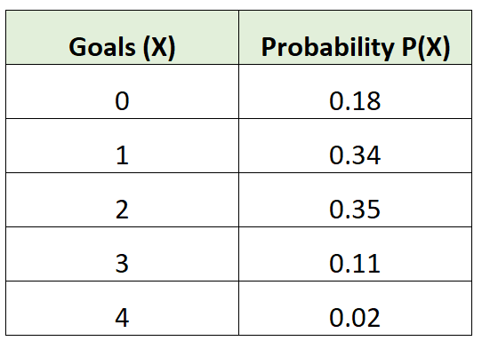Understanding Probability Distribution Tables: A Comprehensive Guide ...