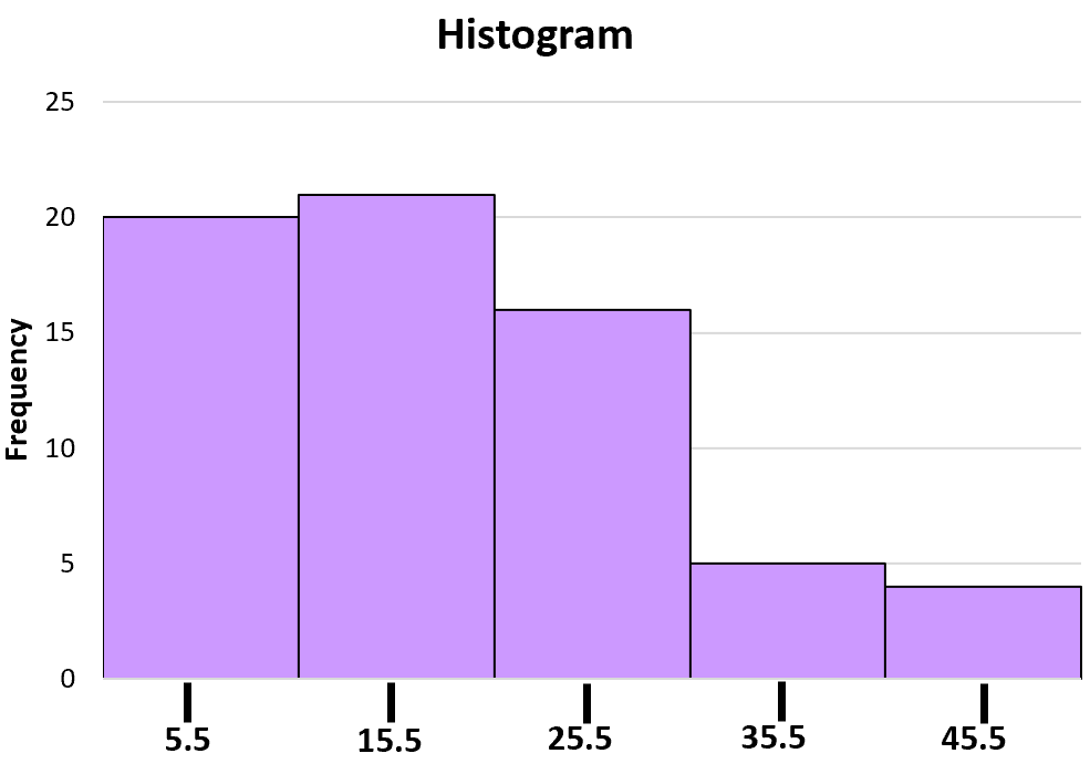 Calculating Class Midpoints In Frequency Distributions: A Step-by-Step ...
