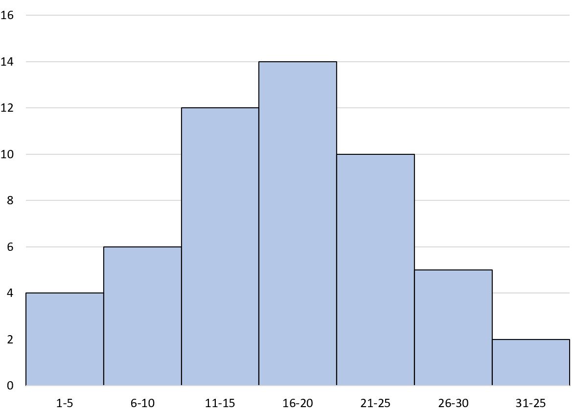 Understanding The Mode Of A Histogram: A Step-by-Step Guide ...