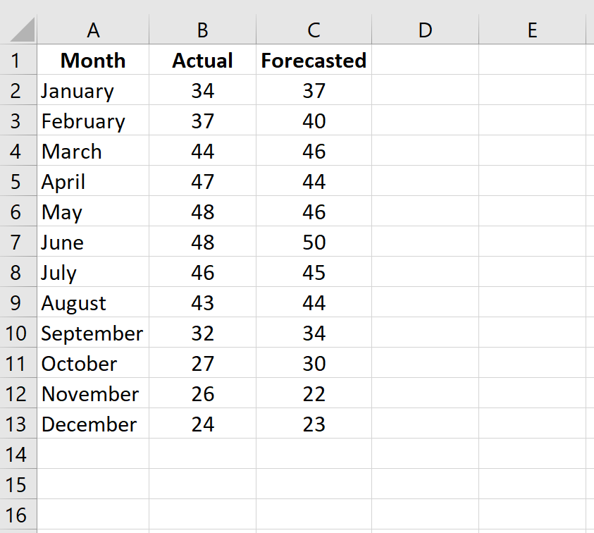 Learn How to Calculate Mean Squared Error (MSE) in Excel ...