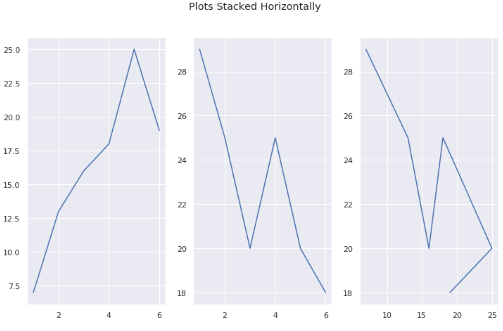 Create Multiple Matplotlib Plots in One Figure - PSYCHOLOGICAL STATISTICS