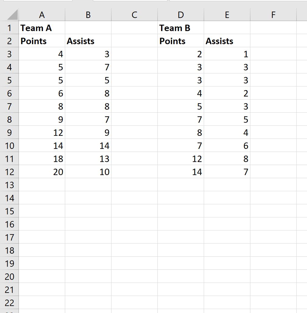 Excel Plot Multiple Data Sets On Same Chart Psychological Statistics