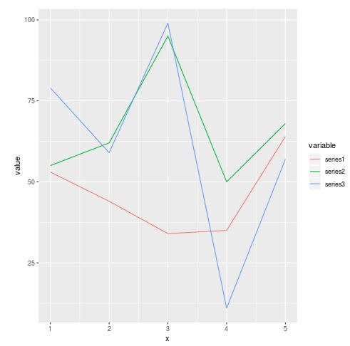 Plot Multiple Lines (data Series) In One Chart In R - PSYCHOLOGICAL ...
