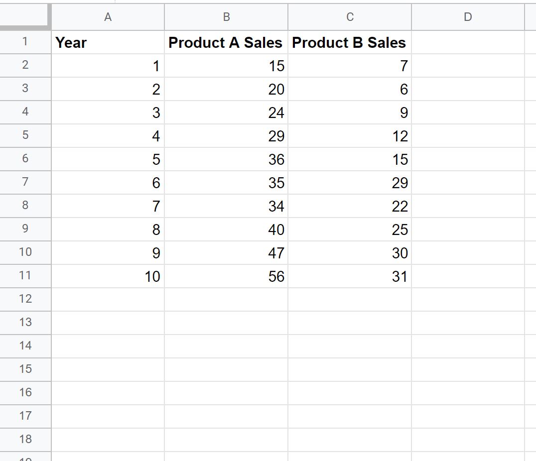 best-way-to-add-multiple-trendlines-to-chart-in-google-sheets