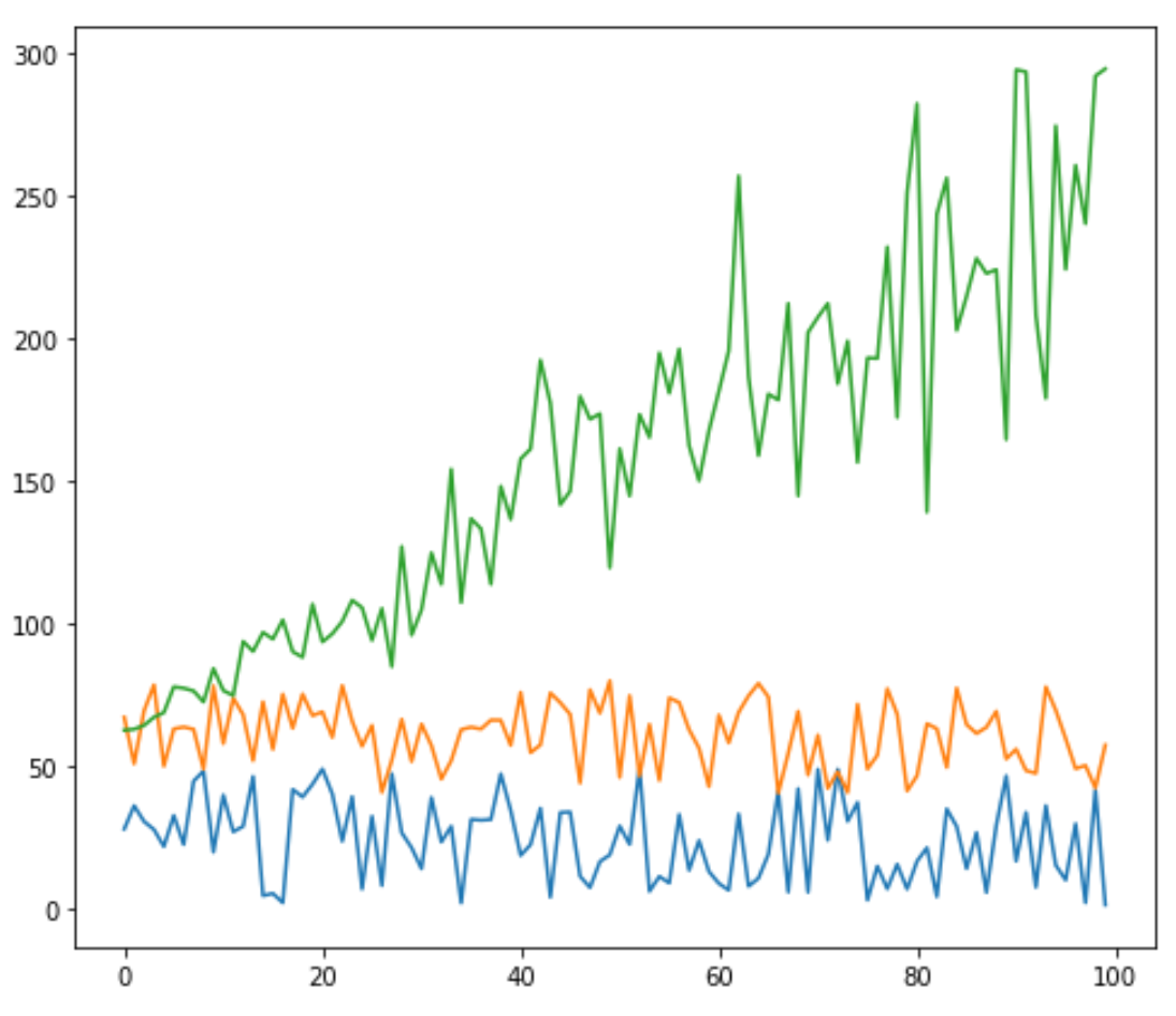 Plot Multiple Lines In Matplotlib - PSYCHOLOGICAL STATISTICS