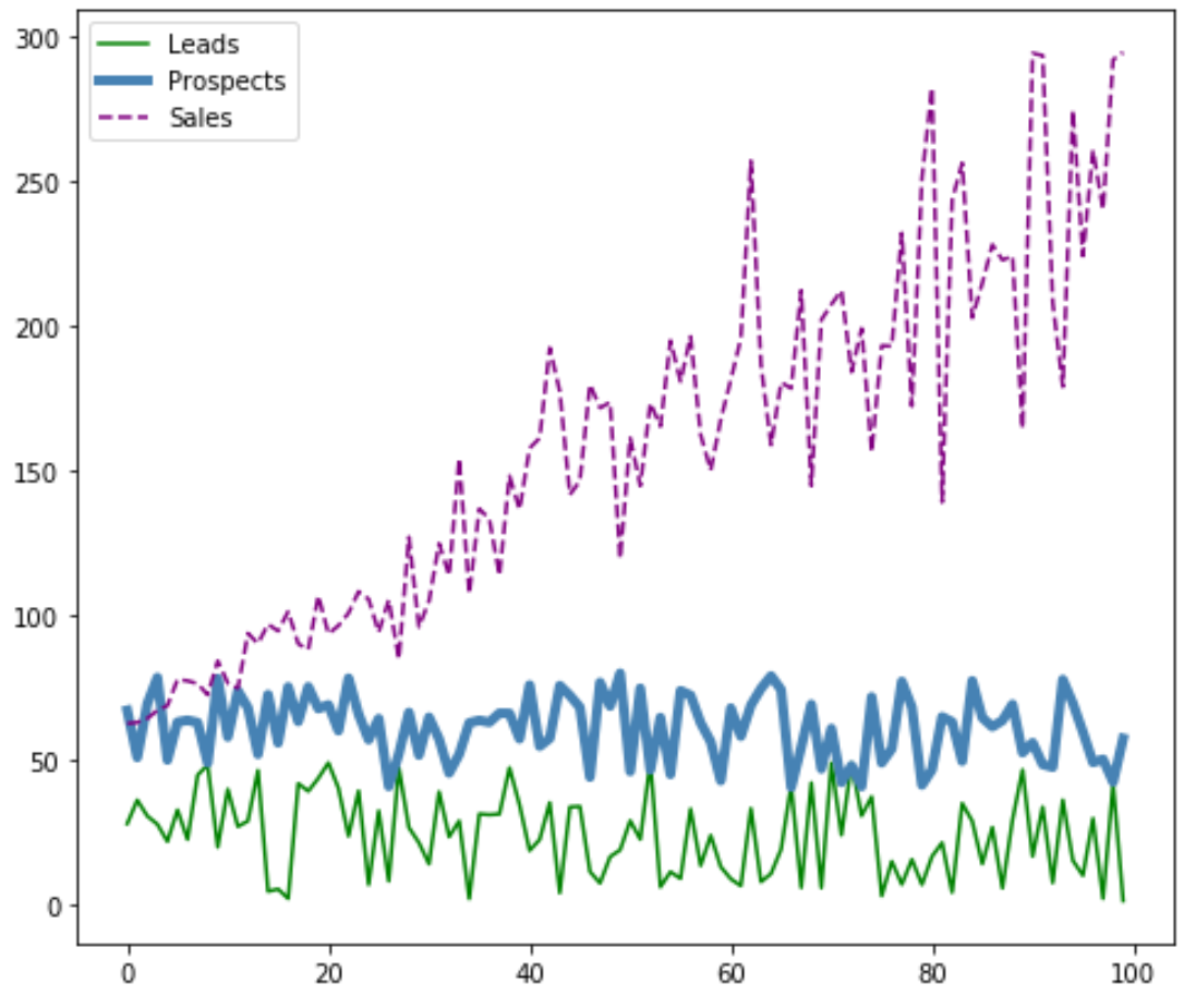 Plot Multiple Lines In Matplotlib - PSYCHOLOGICAL STATISTICS
