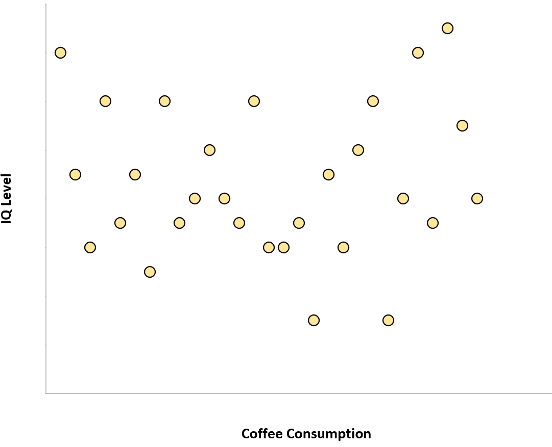 Understanding Correlation: 6 Real-World Examples In Statistics ...