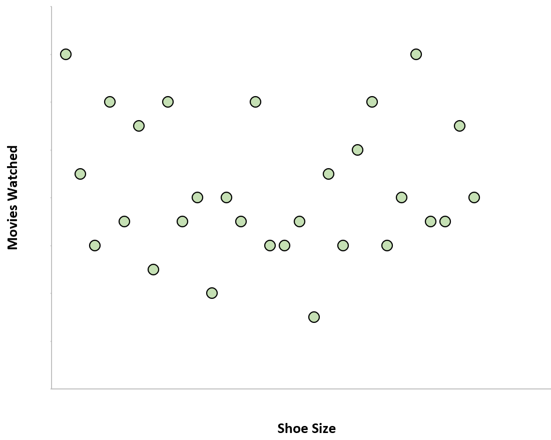 Understanding Correlation: 6 Real-World Examples In Statistics ...