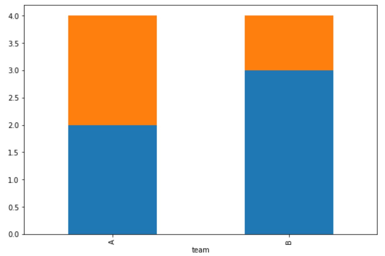 Learning Guide: Removing Legends In Matplotlib Plots - PSYCHOLOGICAL ...