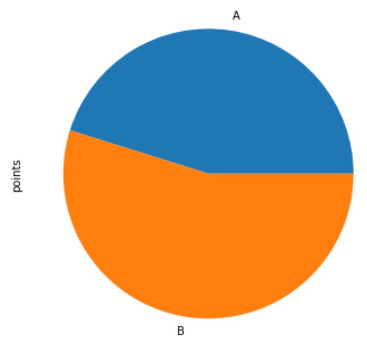 Learning Guide: Removing Legends In Matplotlib Plots - PSYCHOLOGICAL ...