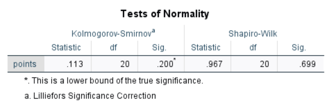 Learning To Test For Normality In SPSS: A Step-by-Step Guide ...