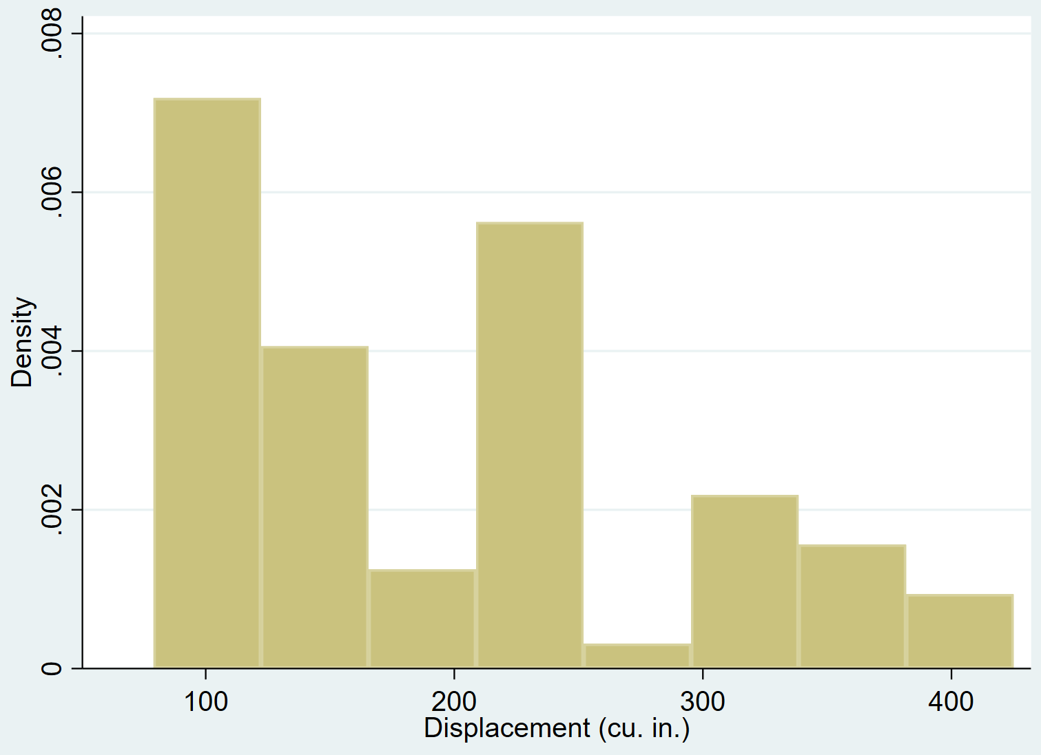 Understanding And Testing For Normality In Stata: A Step-by-Step ...