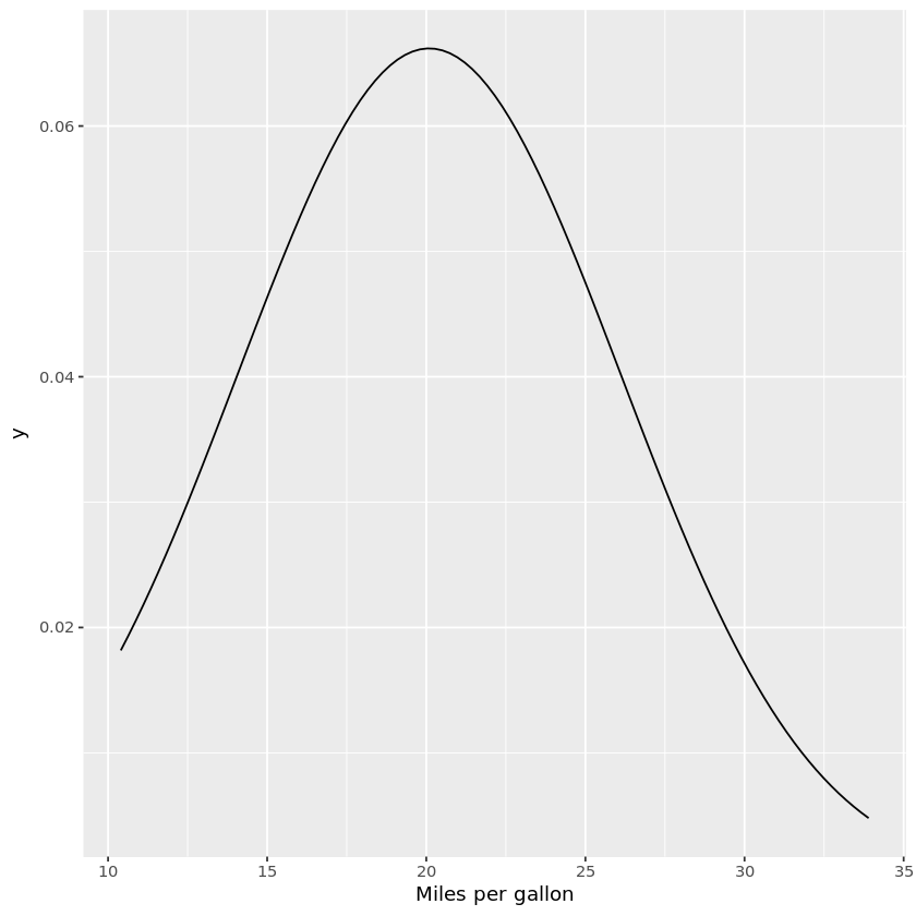 Plot A Normal Distribution In R - PSYCHOLOGICAL STATISTICS