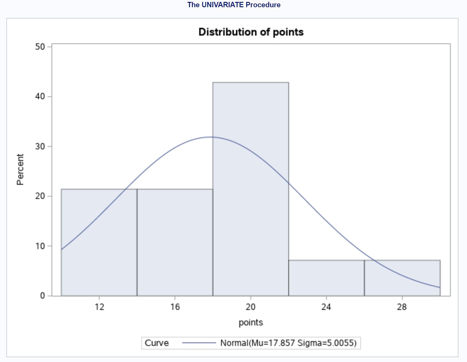 Learning Normality Tests In SAS With PROC UNIVARIATE - PSYCHOLOGICAL ...