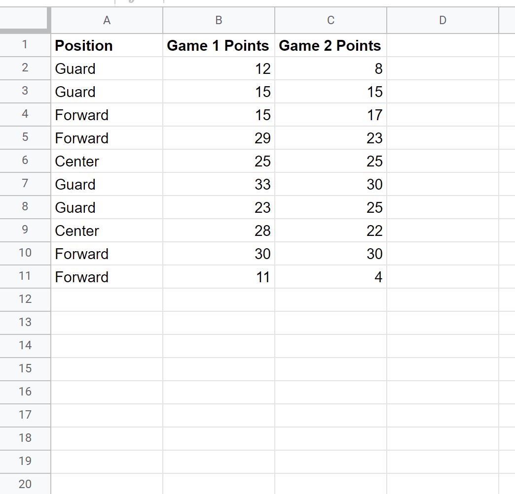 Learning To Use The "Does Not Equal" Operator In Google Sheets: A Step ...
