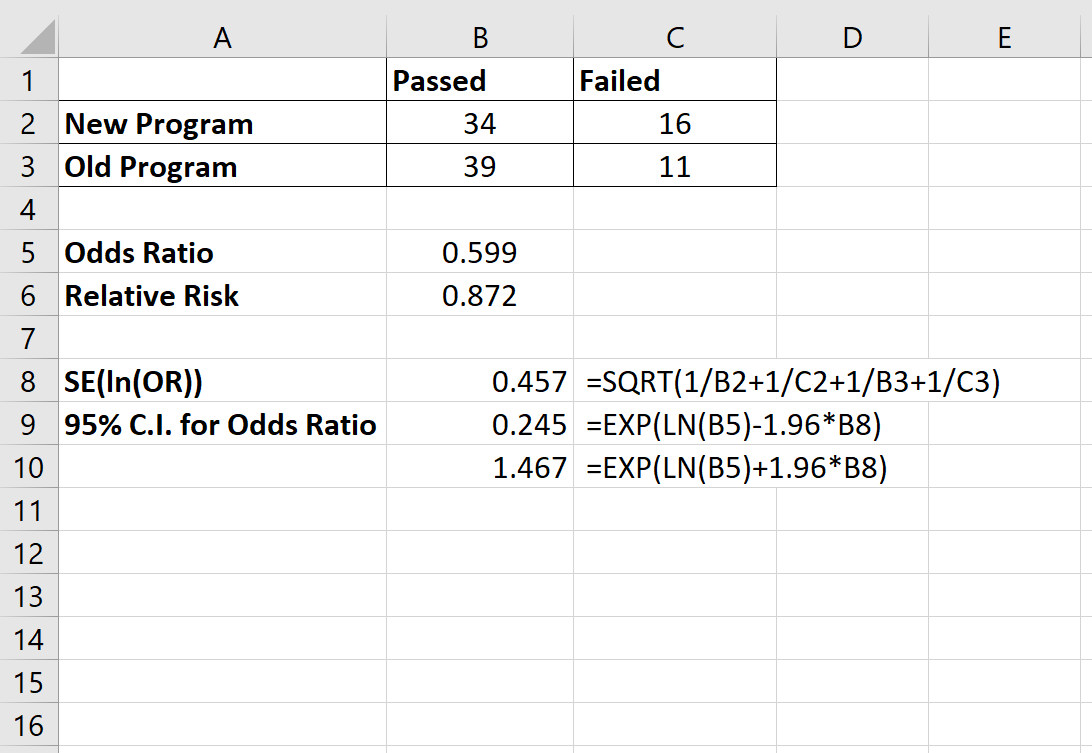 Calculating Odds Ratio And Relative Risk In Excel: A Tutorial For ...