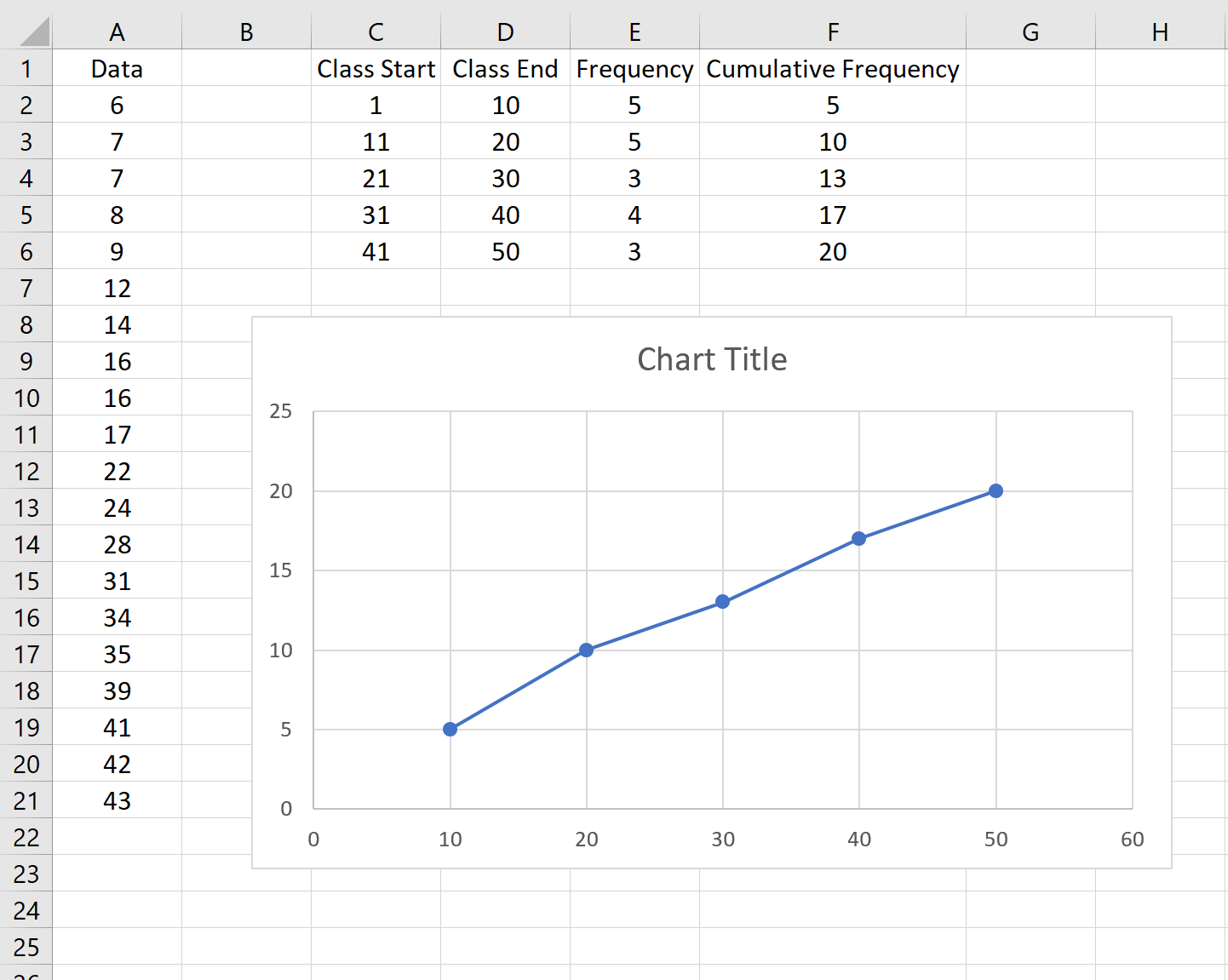Creating Ogive Graphs In Excel: A Step-by-Step Guide To Cumulative ...