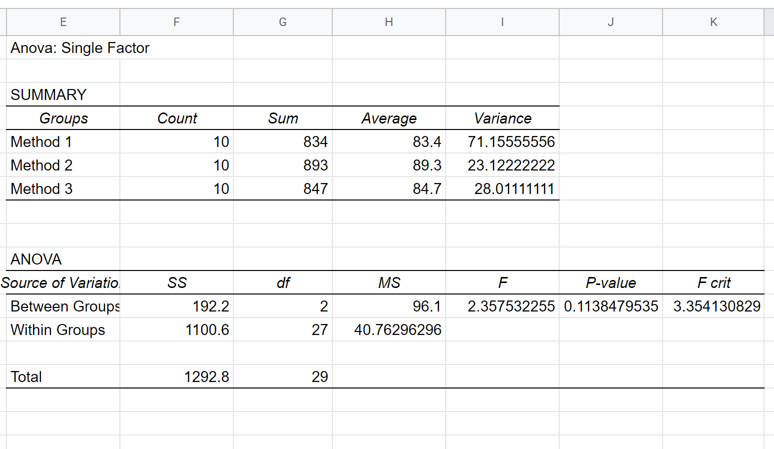 Understanding One-Way ANOVA: A Step-by-Step Guide Using Google Sheets ...