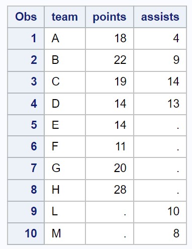 Learning SAS: A Comprehensive Guide To Outer Joins With Examples ...