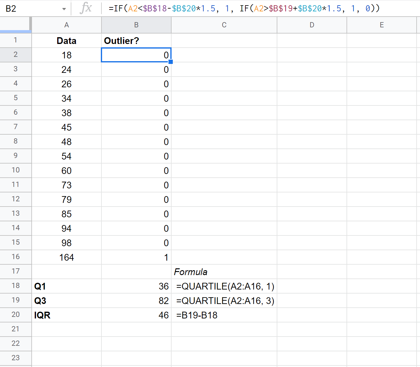 Analyzing Data In Google Sheets: A Guide To Identifying Outliers ...