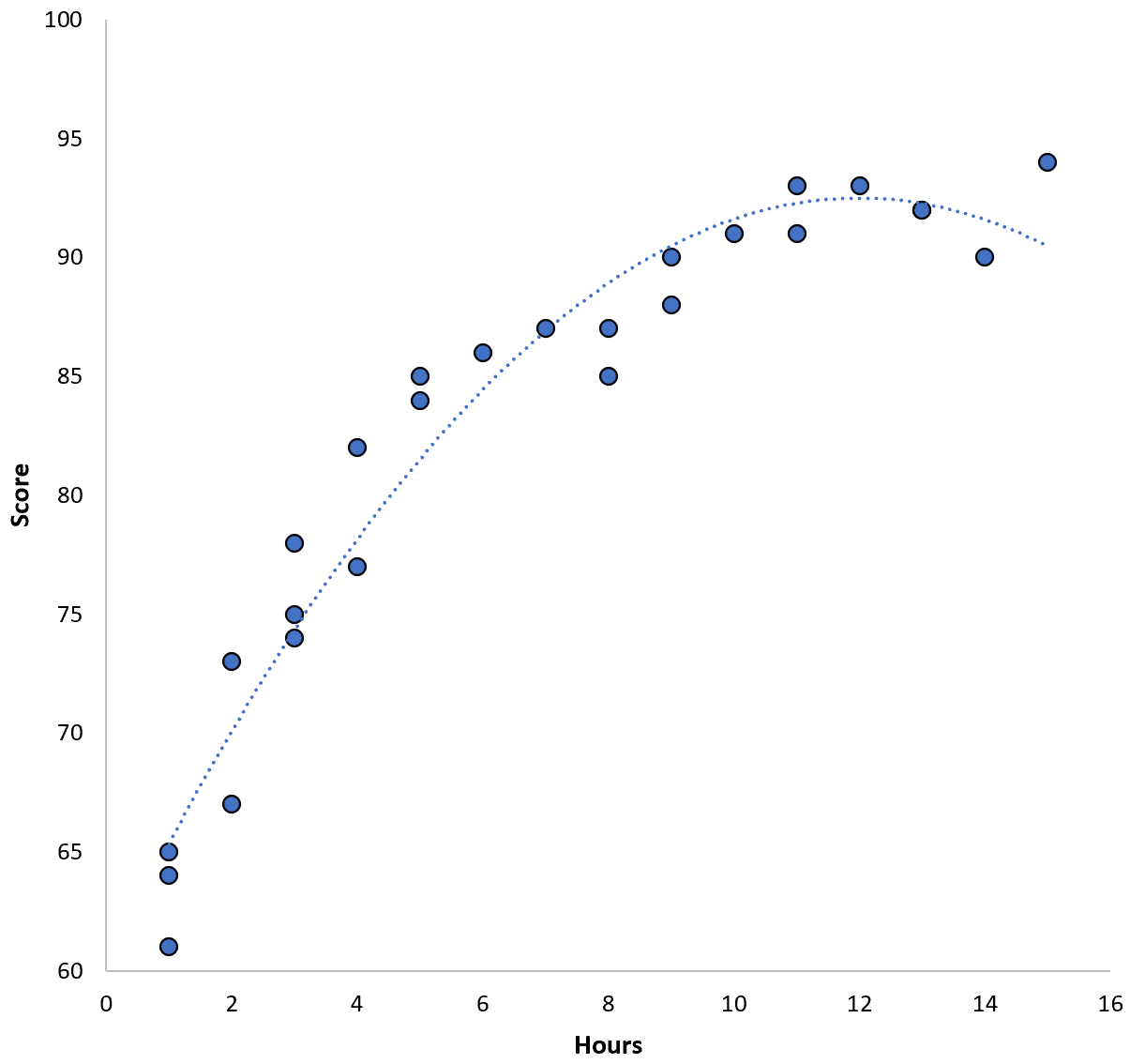 Understanding Overfitting In Machine Learning: Concepts And Examples - PSYCHOLOGICAL STATISTICS