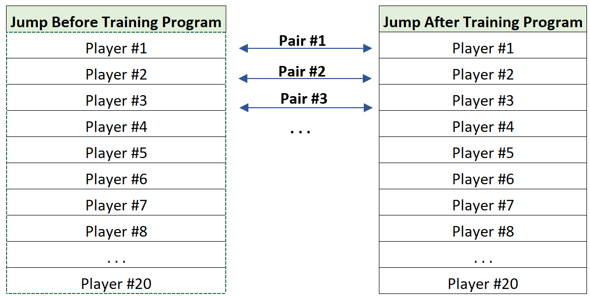 Understanding Paired Data: Definition And Examples In Statistical ...