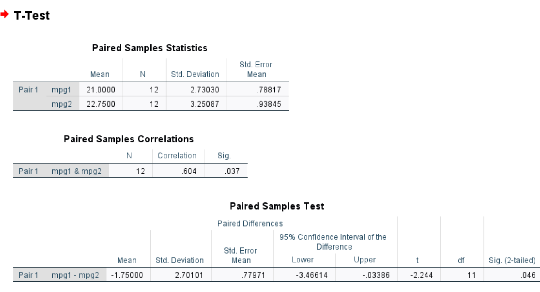 A Comprehensive Guide To Understanding And Reporting T-Tests ...