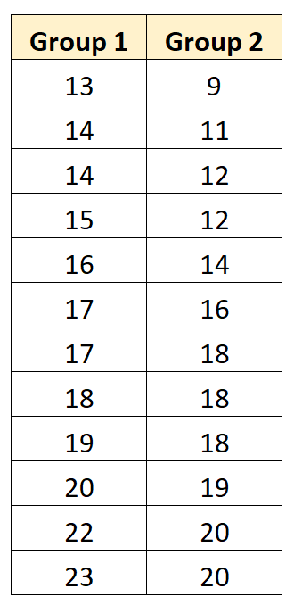 Understanding And Calculating The Paired T-Test: A Step-by-Step Guide ...