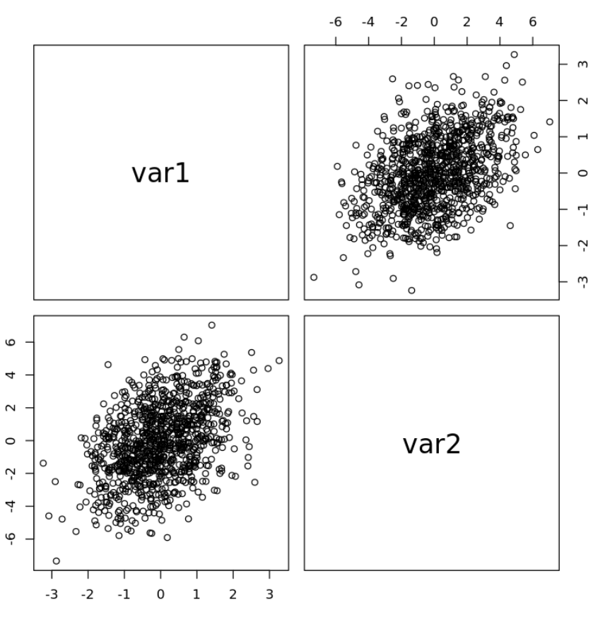 Understanding Pairs Plots: A Tutorial For Visualizing Data ...