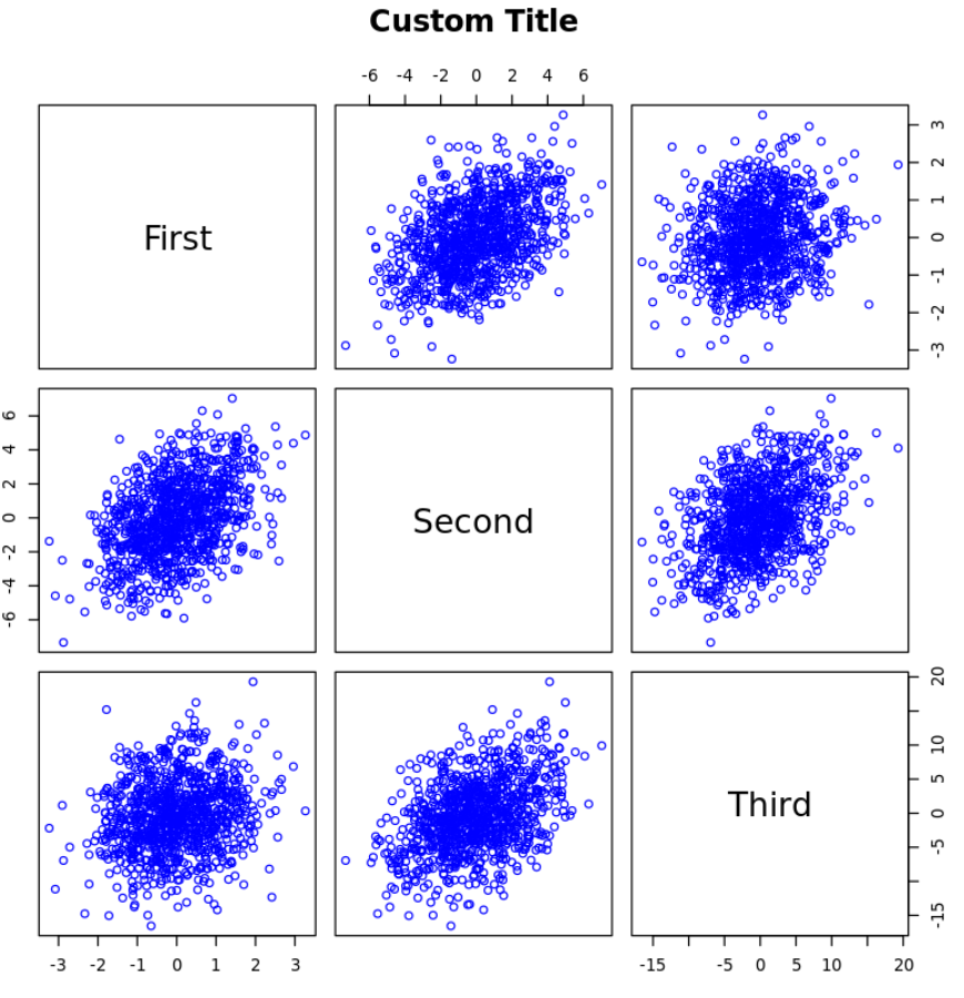Understanding Pairs Plots: A Tutorial For Visualizing Data ...