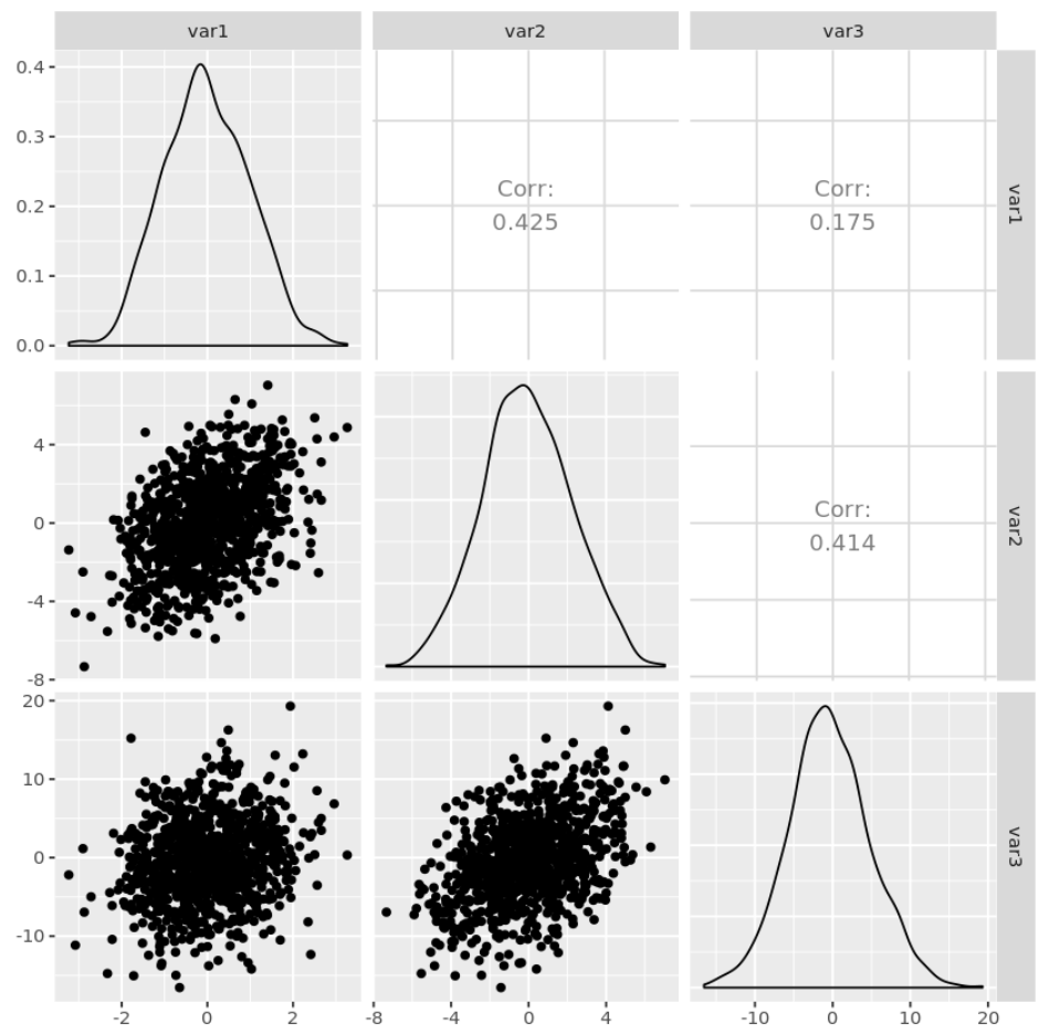 Understanding Pairs Plots: A Tutorial For Visualizing Data ...