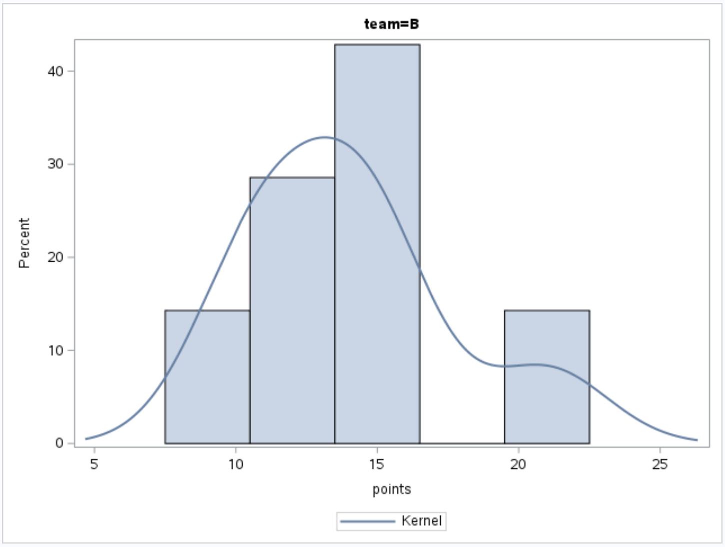 Learning Grouped Plots In SAS With PROC SGPLOT: A Step-by-Step Guide ...