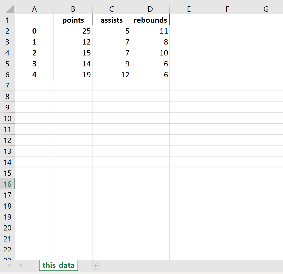Exporting Pandas DataFrames To Excel With Python: A Step-by-Step Guide ...