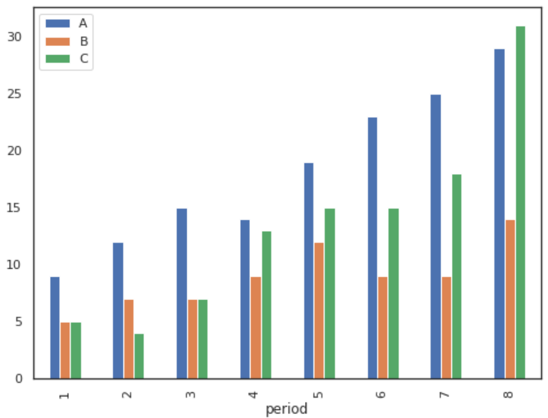 Learning To Visualize Data: Plotting Multiple Columns On A Pandas Bar Chart - PSYCHOLOGICAL ...