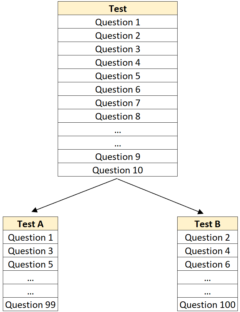 Understanding Parallel Forms Reliability: A Guide To Assessing Test ...