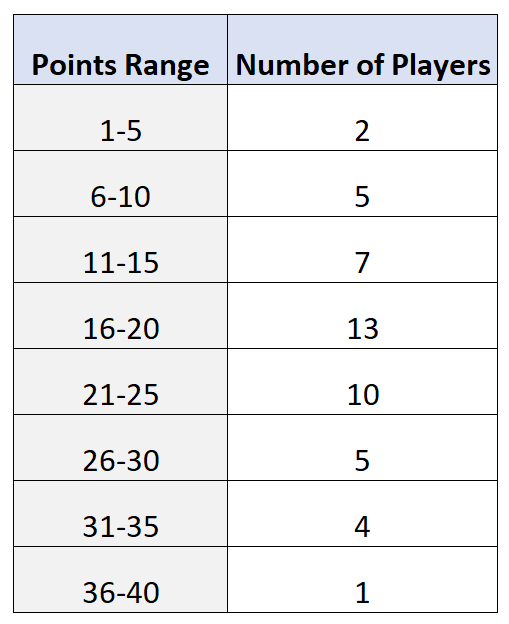 Understanding Pareto Charts And Histograms: A Comparative Analysis For ...