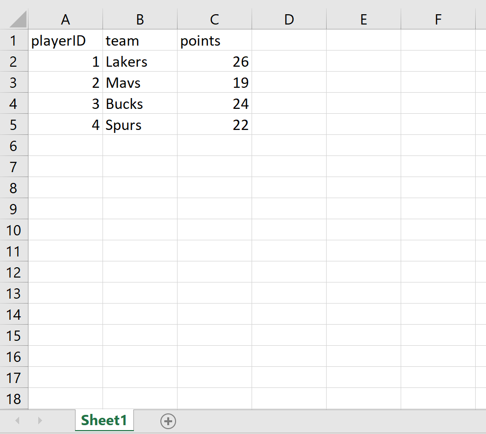 Learning To Import Excel Data Into Pandas DataFrames For Data Analysis ...