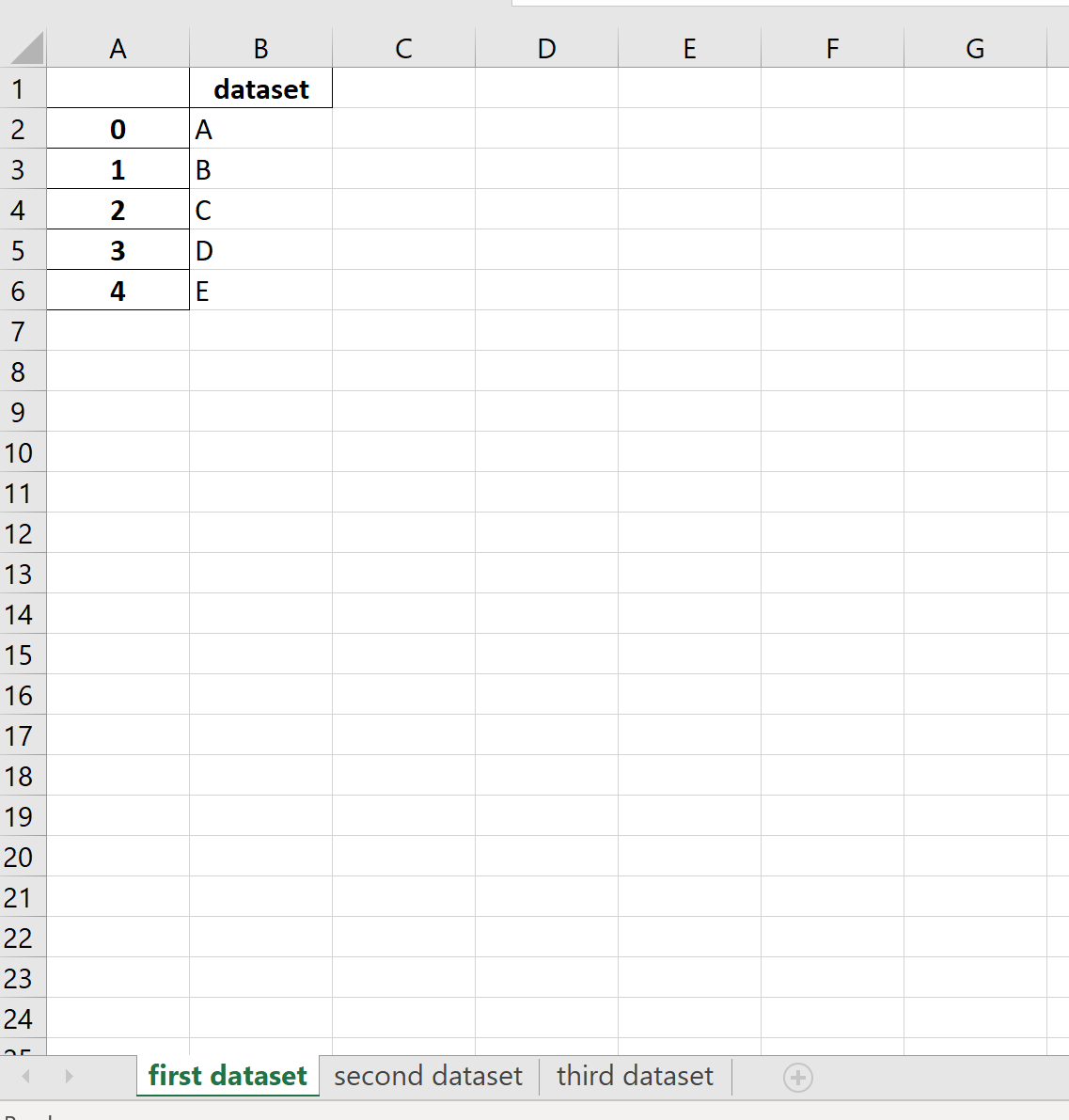 How to Easily Write Pandas DataFrames to Multiple Excel Sheets - PSYCHOLOGICAL STATISTICS