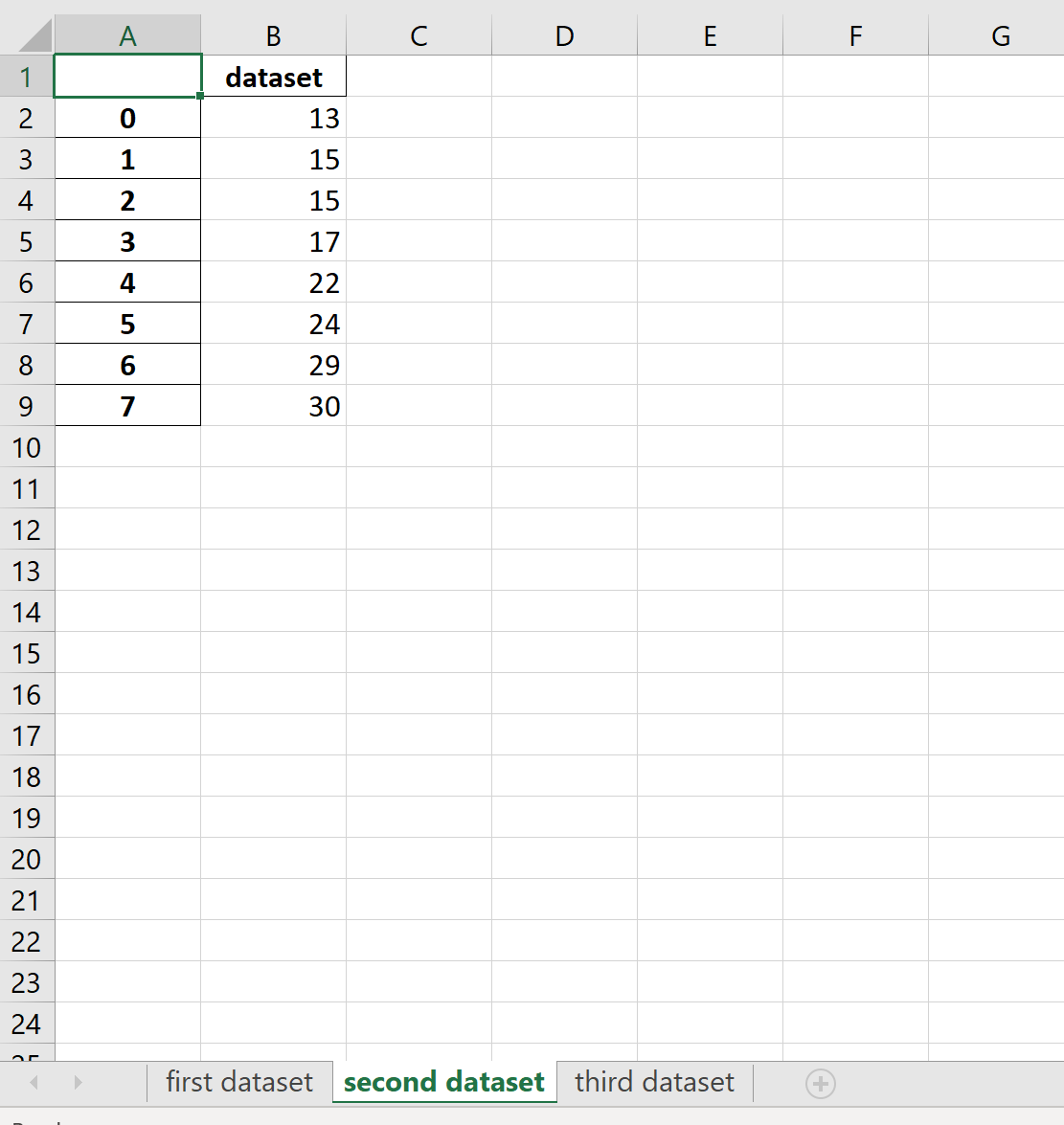 Learn How To Export Pandas DataFrames To Multiple Excel Sheets In ...