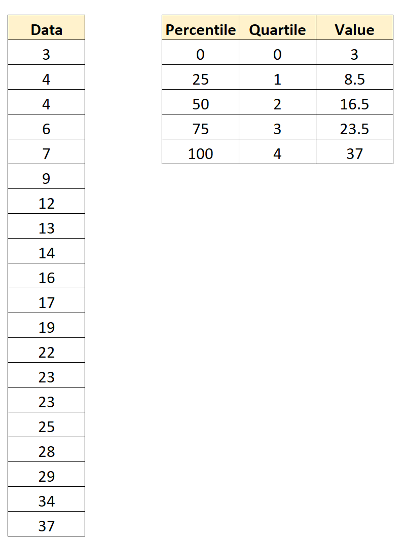 Understanding Percentiles, Quartiles, And Quantiles: A Guide To Data Division - PSYCHOLOGICAL ...