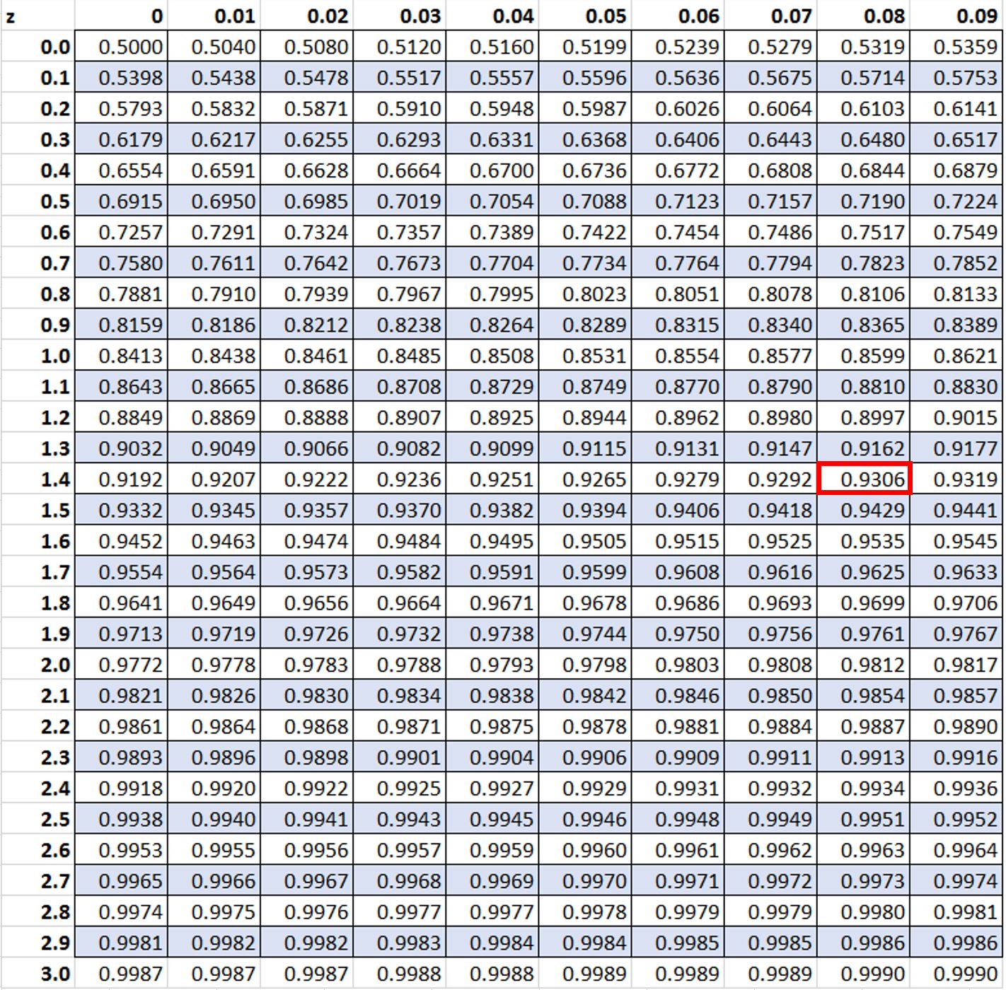 Calculate Percentiles From Mean & Standard Deviation - PSYCHOLOGICAL ...
