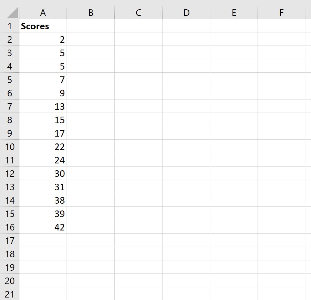 Understanding And Calculating Percentile Rank In Excel: A Step-by-Step ...