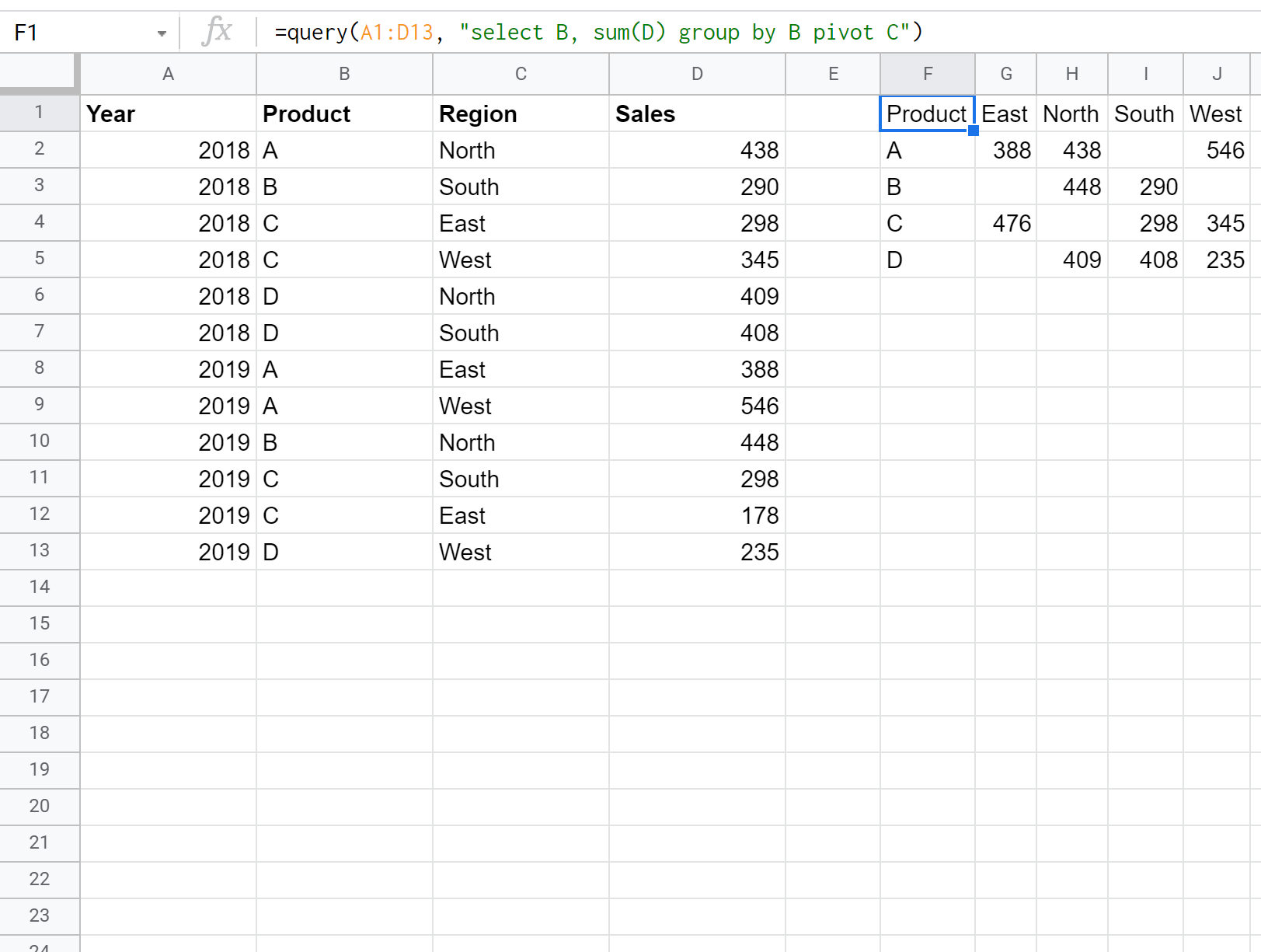 Learning To Create Pivot Tables With Google Sheets Query Function ...