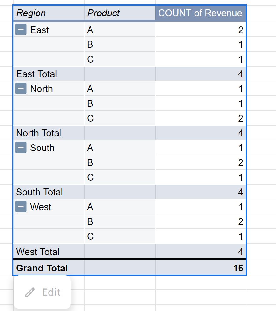 Learning To Count Occurrences With Google Sheets Pivot Tables: A Step ...
