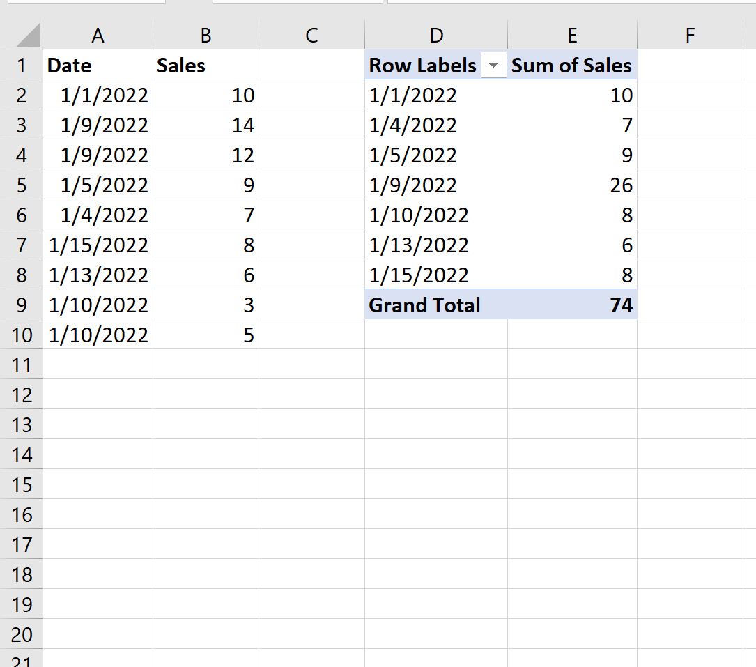 Learning To Filter Pivot Tables By Date Range In Excel - PSYCHOLOGICAL ...