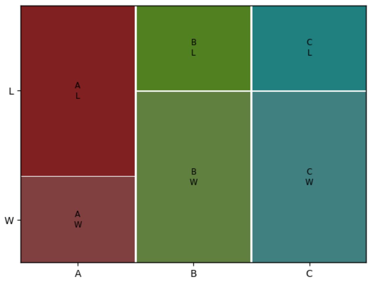 Learning To Visualize Categorical Data With Pandas: A Step-by-Step ...