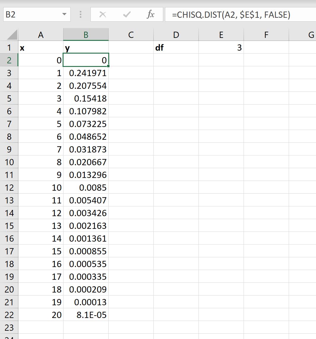 Plot A Chi-Square Distribution In Excel - PSYCHOLOGICAL STATISTICS